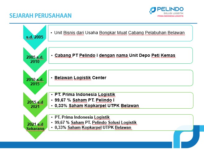 COMPANY PROFILE – PT PIL